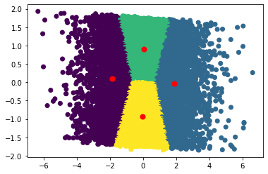 Clustering Netflix Users – Calvin Hathcock