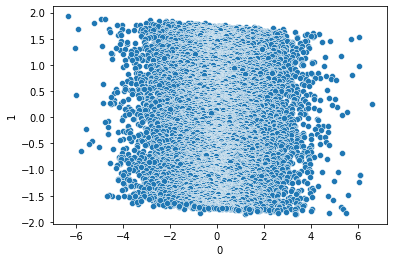 Clustering Netflix Users – Calvin Hathcock